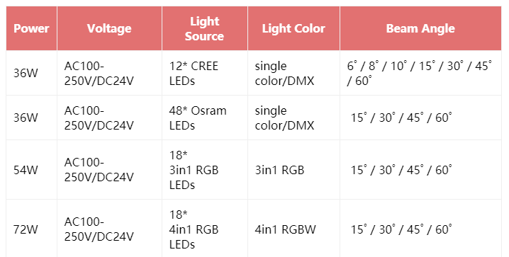 36W 2700K-6000K 36W 48W color changing LED Uplighter Floodlight IP66