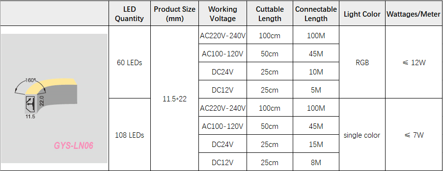 Mini Flat LED Flexible Neon Light 160˚ Linear Lighting