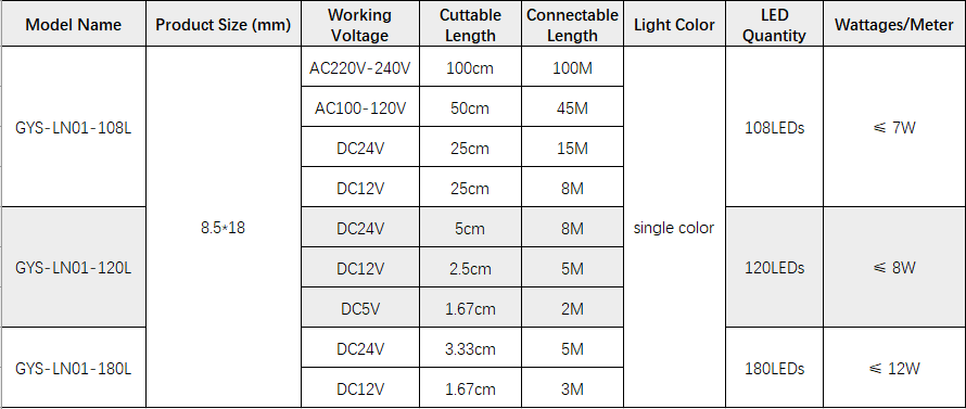 Mini LED Flexible Neon Light Dome-shape-Emitting 200˚