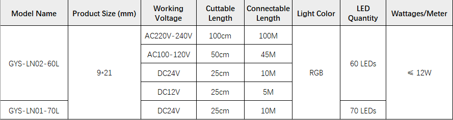 Mini LED Flexible Neon Light Dome-shape-Emitting 200˚
