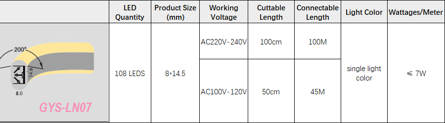 Mini Double-side-emitting LED Flexible Neon Light for Building Advertising