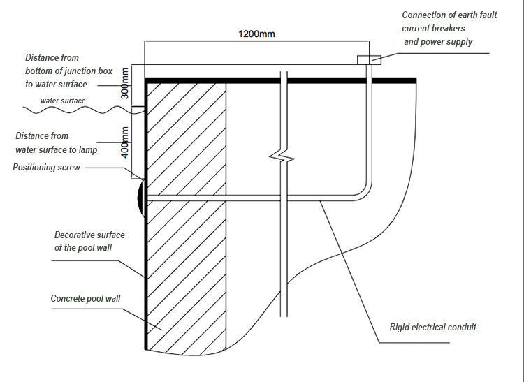 6W 10W 25W 35W 12V Slim Surface Mounted LED Swimming Pool Light IP68
