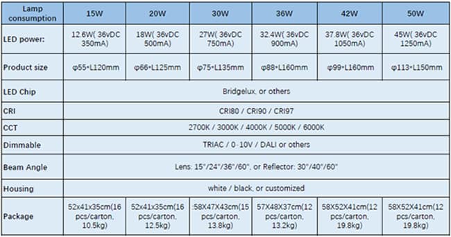 15W 20W 30W 36W 42W 50W High Quality LED Track Light Dimmable